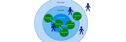 Creating Shared Value Requires Shared Valuation - PRé Sustainability