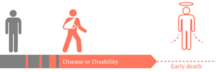 Interpretation of metrics: DALYs and damage to human health - PRé ...