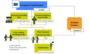 Towards environmental footprint rules - PEF governance structure - PRé ...
