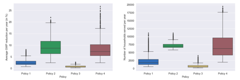 The EMA workbench: parameter ranges to reduce uncertainty - PRé ...