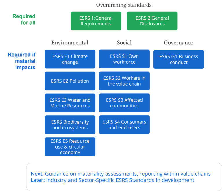 The CSRD: what you need to know - PRé Sustainability