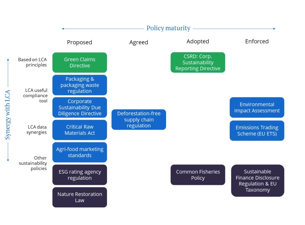 Navigating the sustainability reporting landscape with LCA - PRé ...