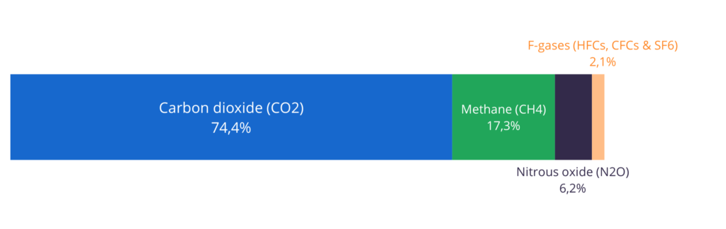 Carbon footprinting: how it works and how we can help - PRé Sustainability