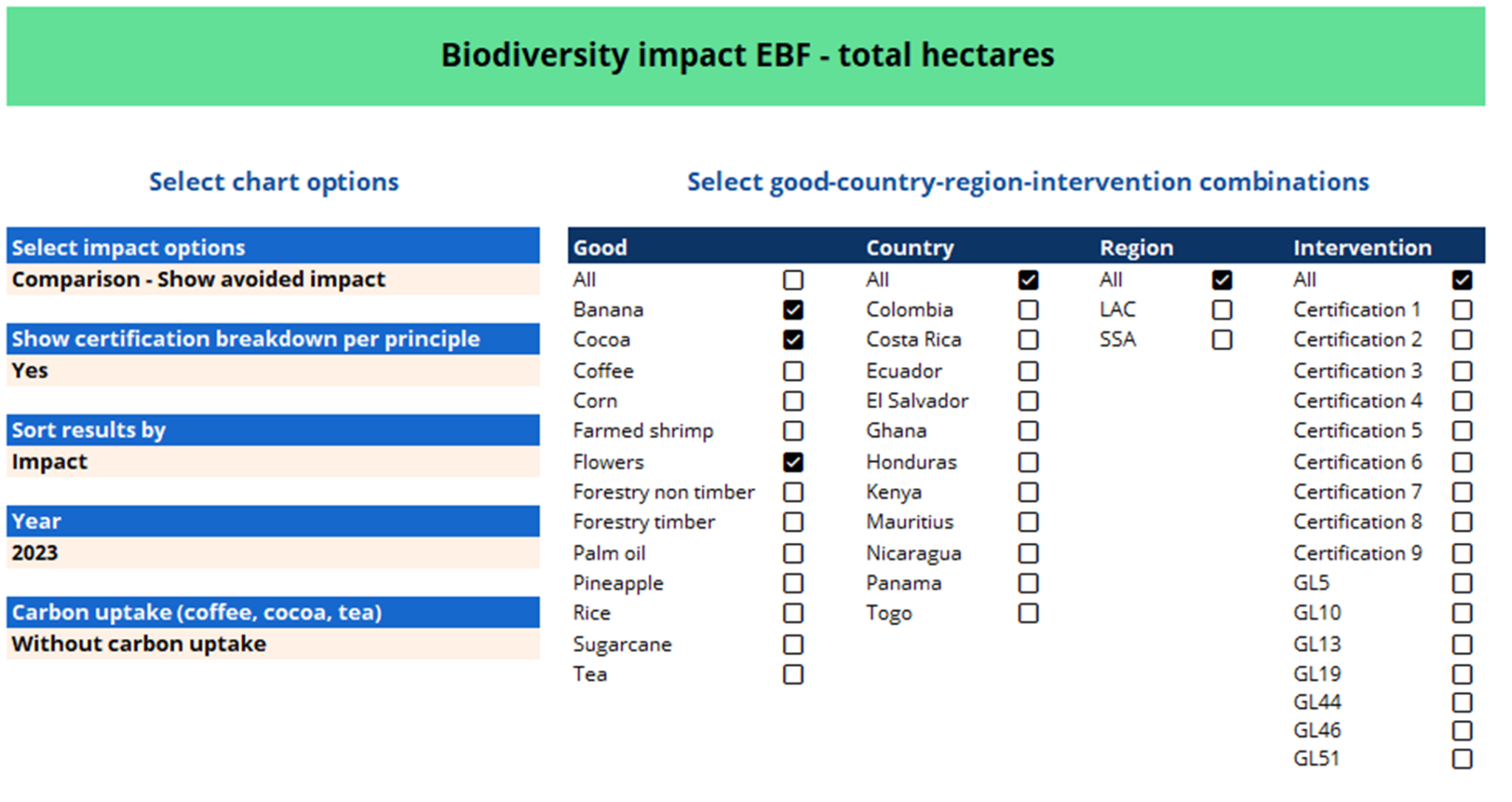 Expanding transparency of investment funds with biodiversity metrics ...