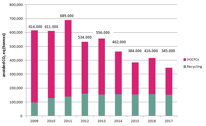97% of collected e-waste recycled for useful applications - PRé ...